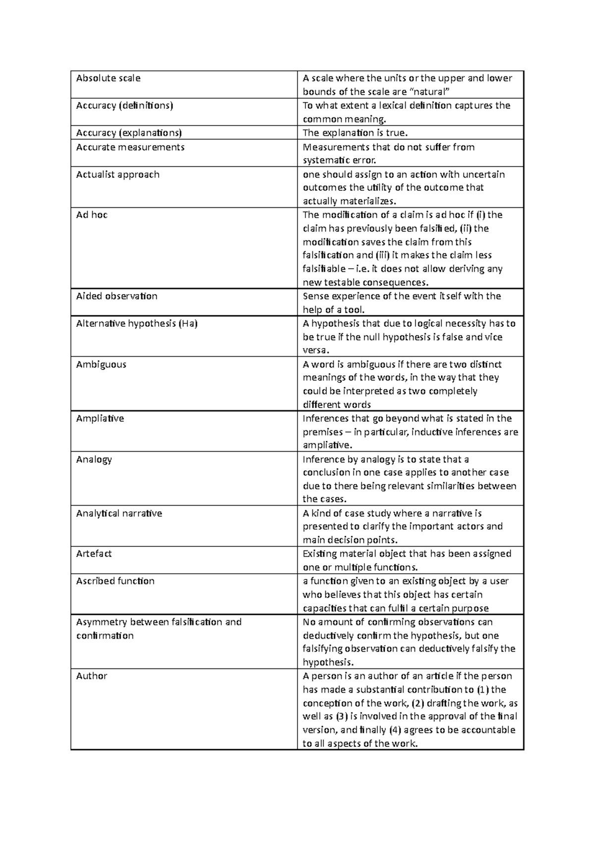 AK2030 Comprehensive Definitions of Key Concepts in Research - Studocu