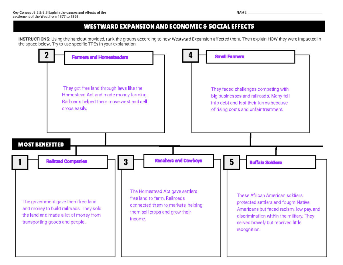 Westward Expansion and Economic & Social Effects - WESTWARD EXPANSION ...