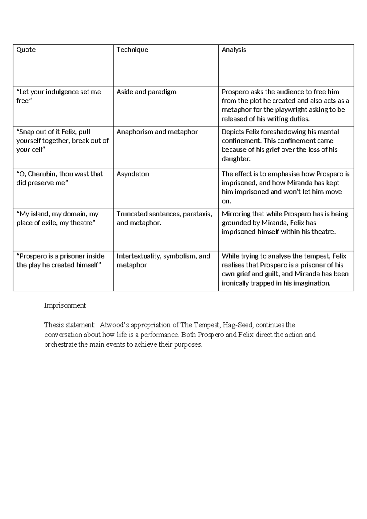HSC Quotes Analysis for MOD A: The Tempest and Hag-Seed - Studocu