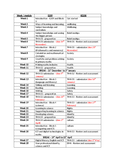 E209 - OU - Developing subject knowledge for the primary years - Studocu