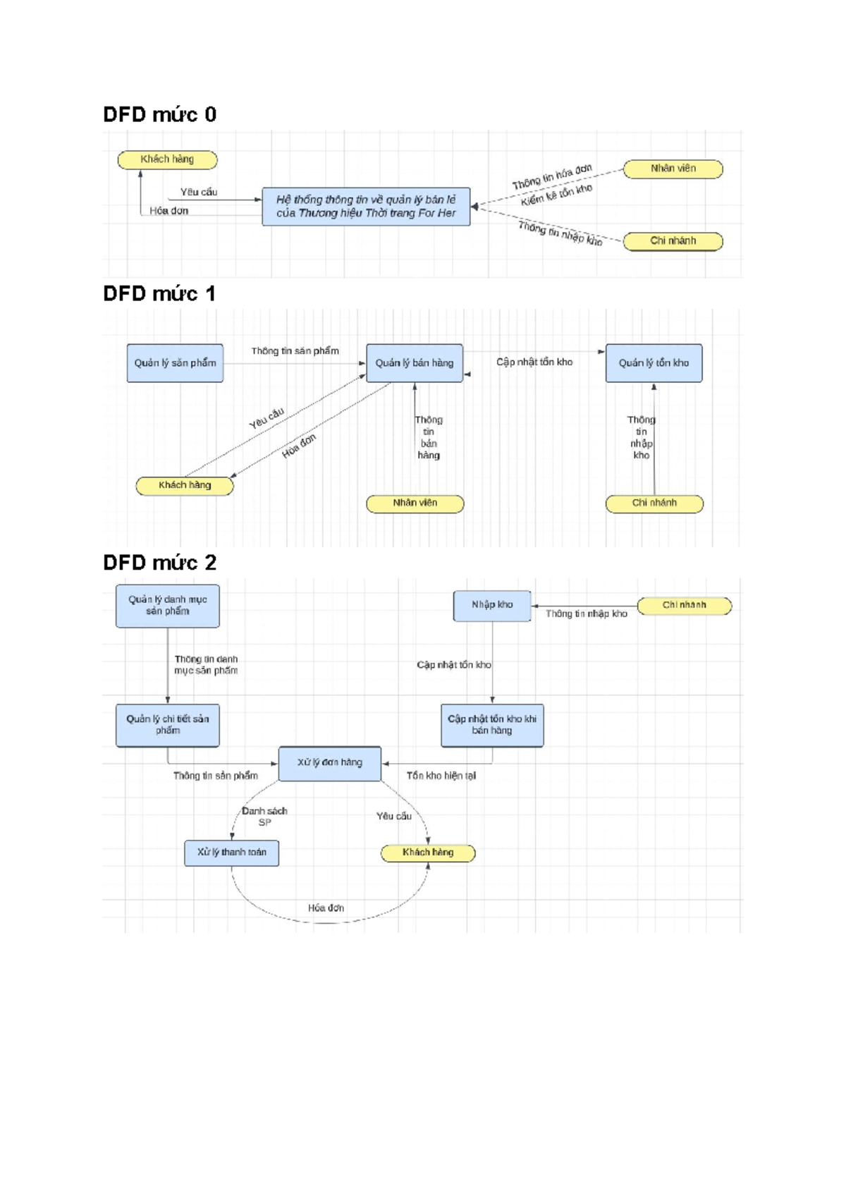 DFD-Personal Management System Overview and Requirements - Studocu