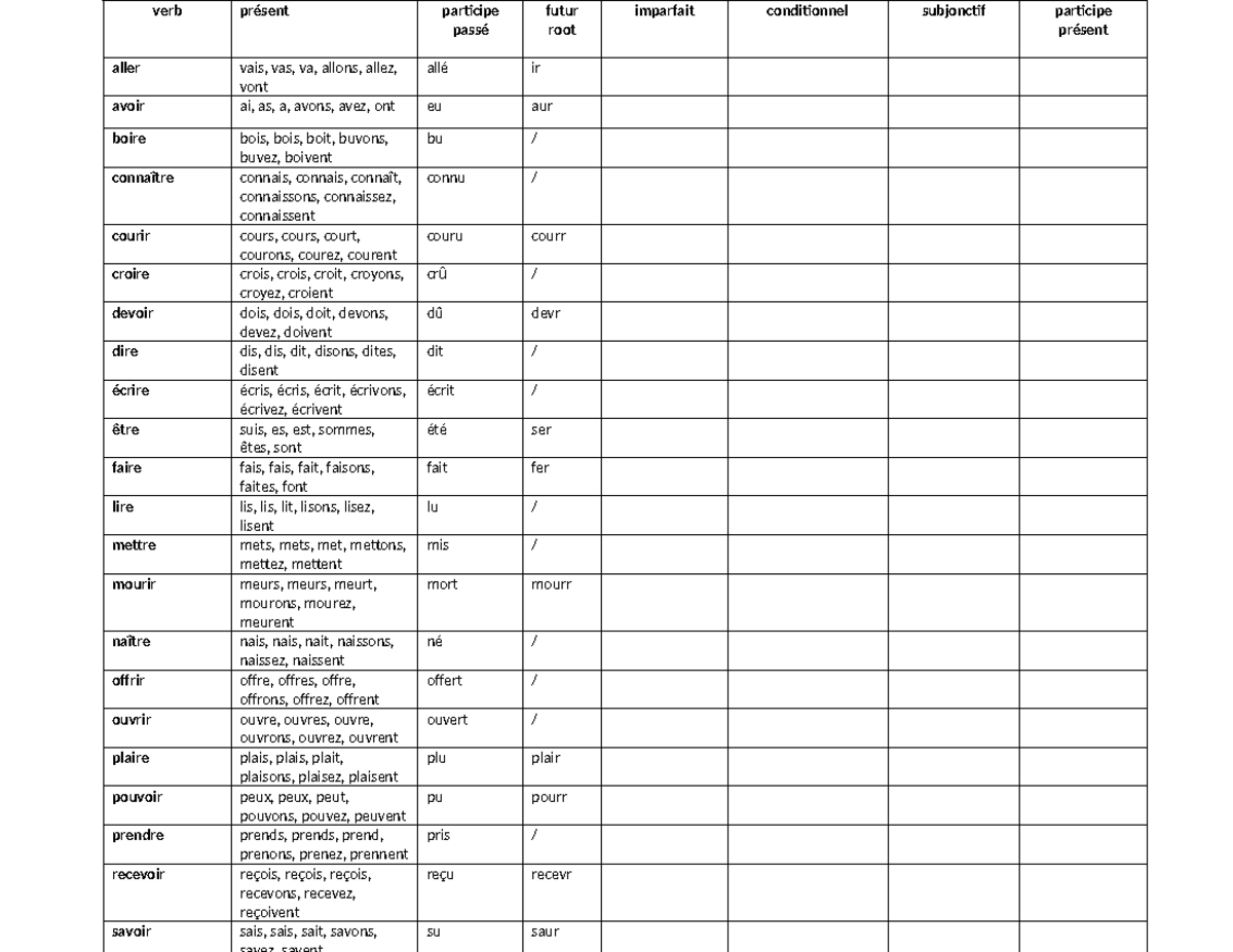 Irregular verb chart - verb présent participe passé futur root ...