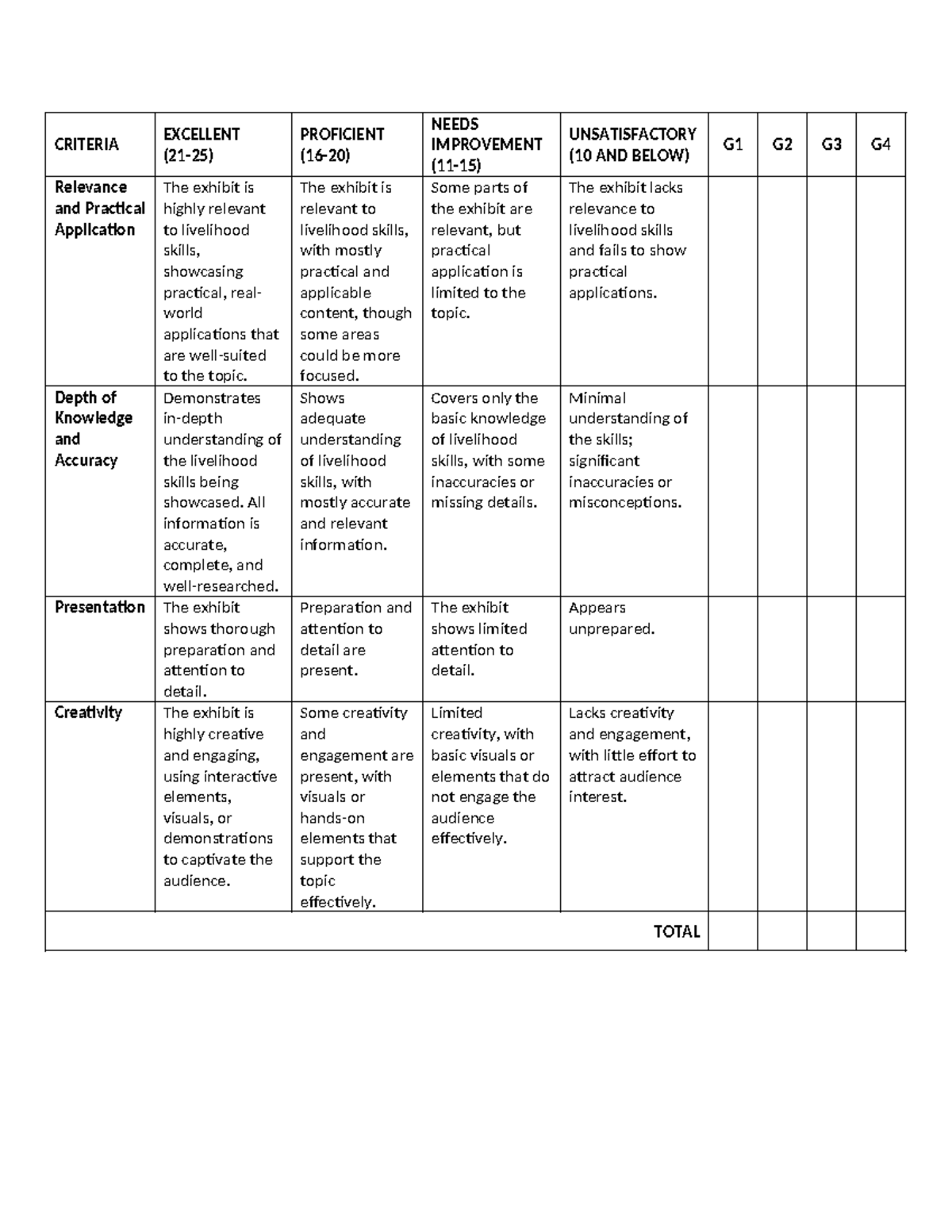 EPP Rubric - Thank you - CRITERIA EXCELLENT (21-25) PROFICIENT (16-20 ...