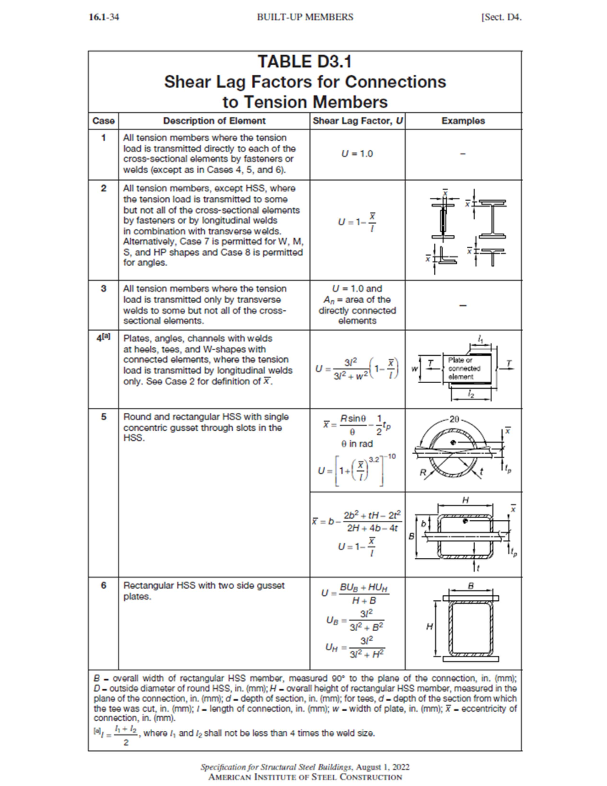 Table D3: Shear Lag Factors for Tension Members Connections - Studocu