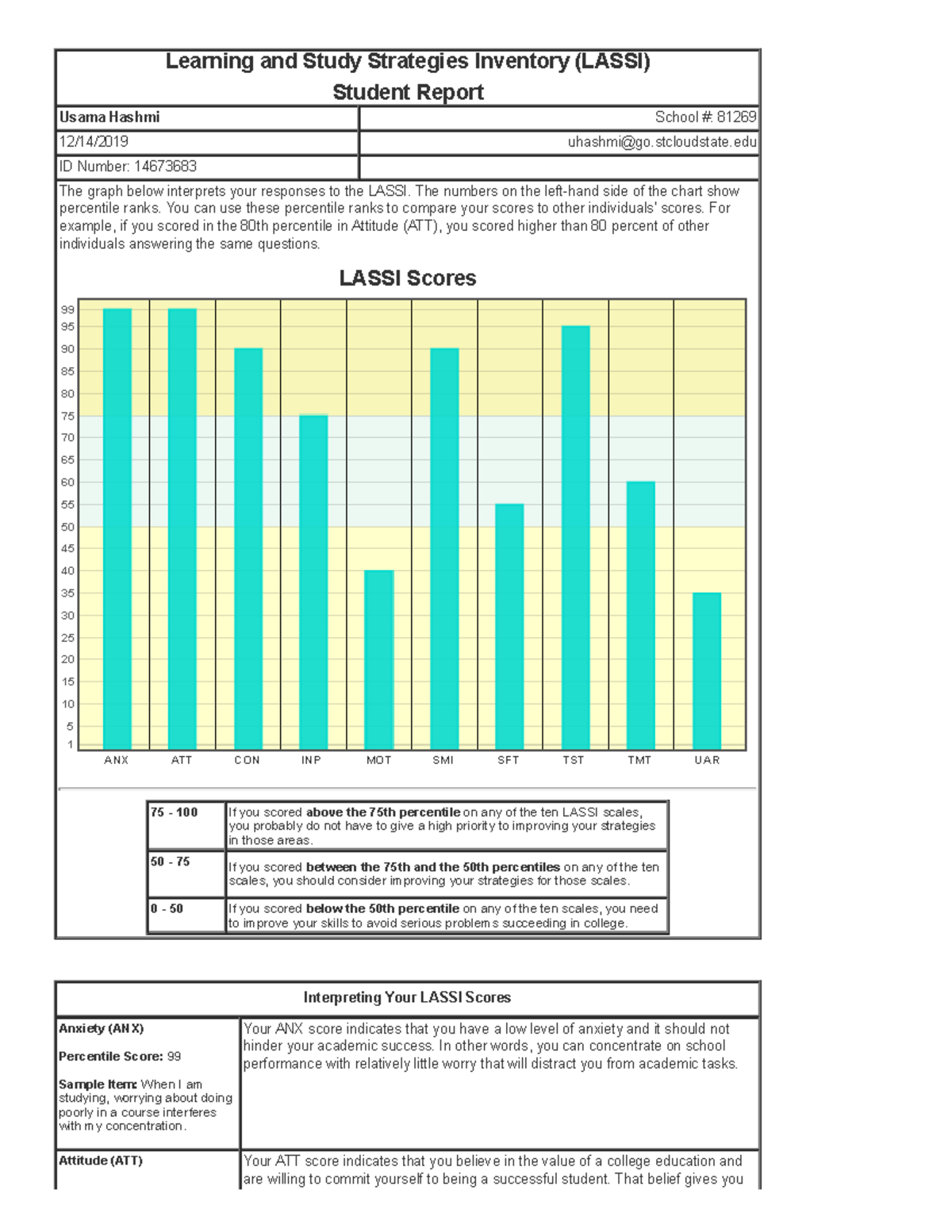 LASSI Learning Strategies Inventory Analysis Report - POST - Studocu