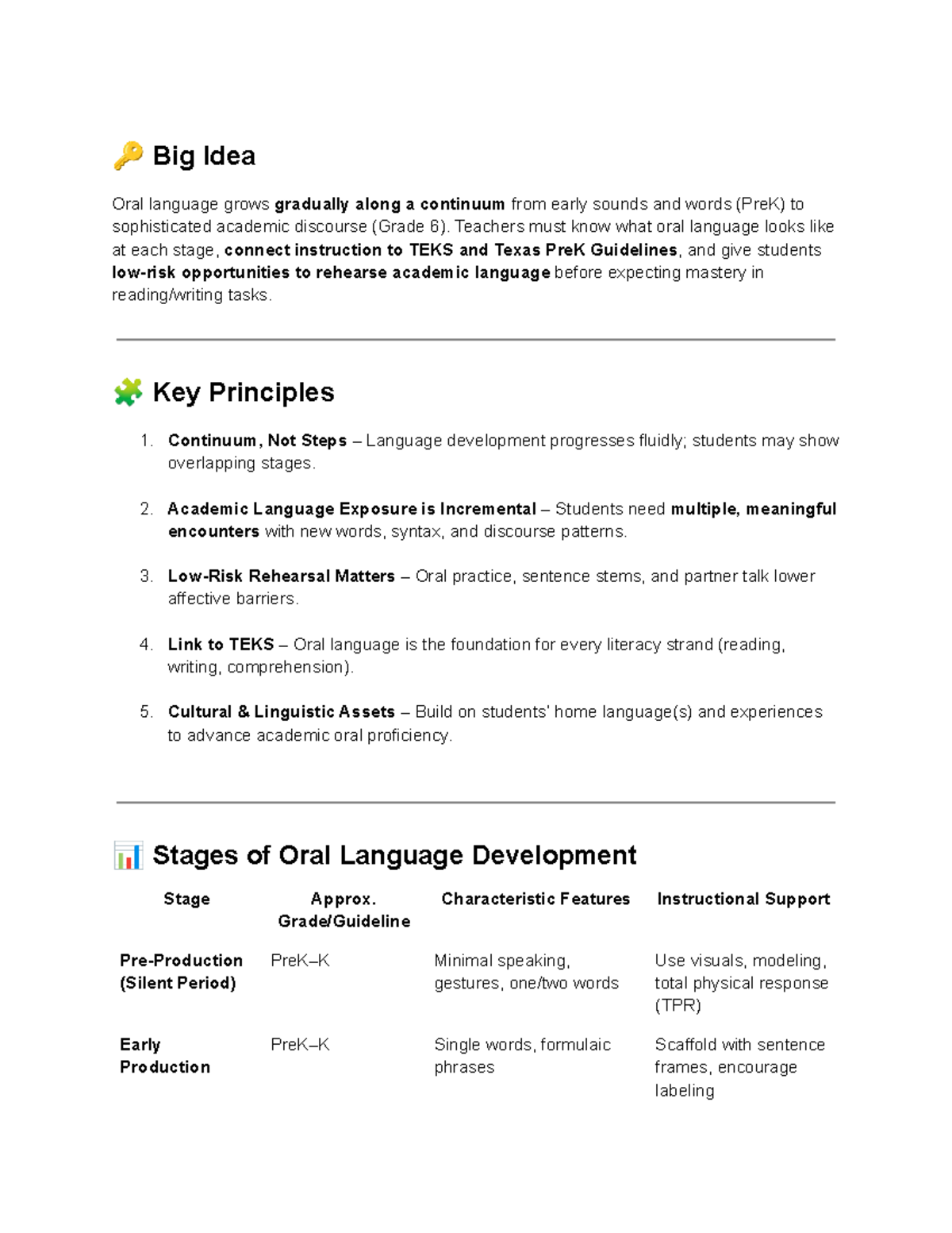 Oral Language Development Strategies for TEKS & PreK Guidelines - Studocu