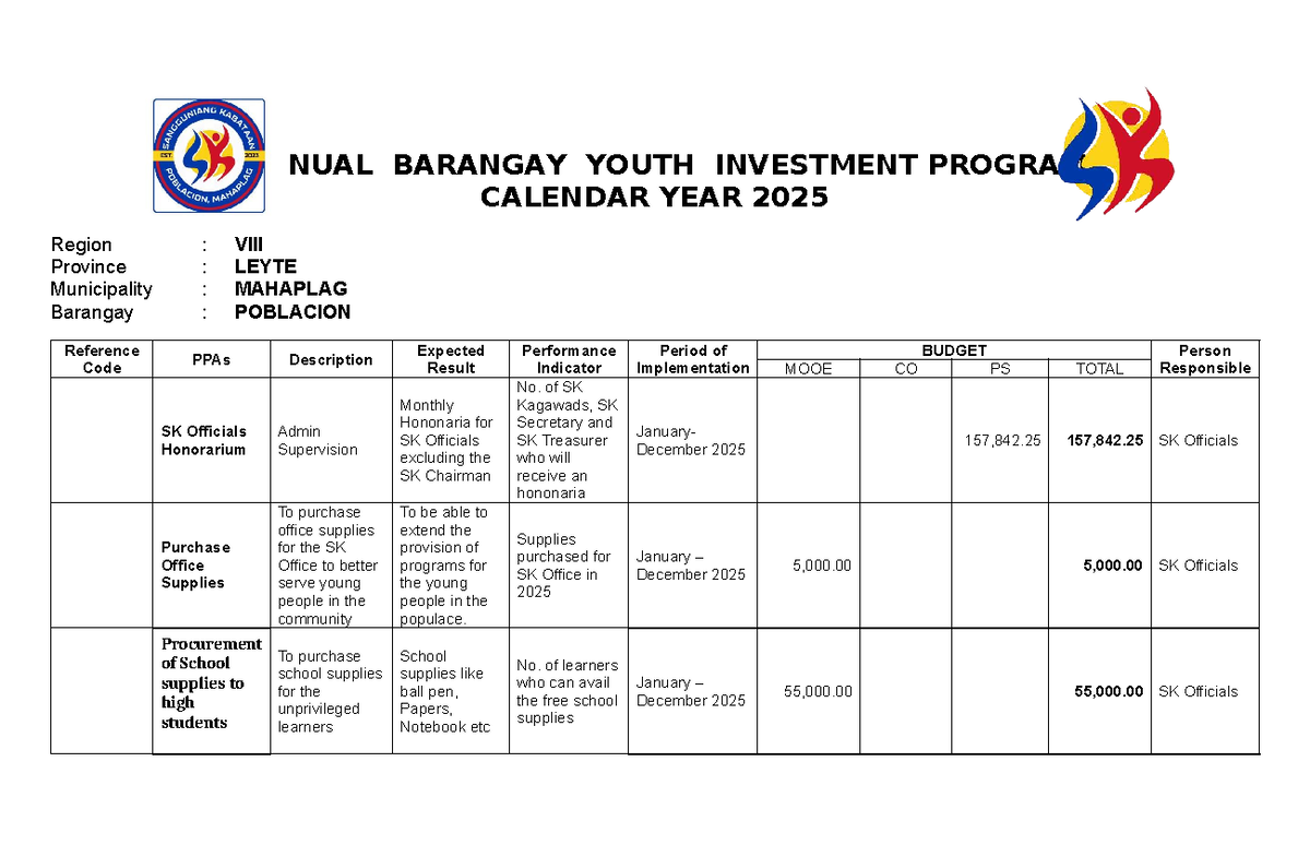 Annual Barangay Youth Investment Program (ABYIP) for 2025 - Studocu
