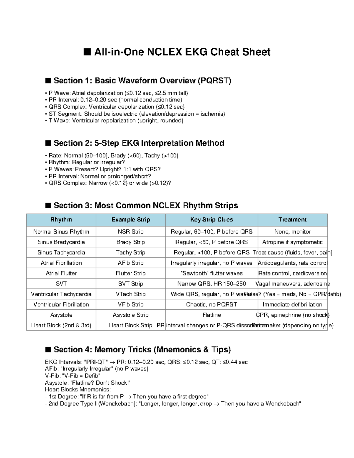 NCLEX EKG Cheat Sheet: Basic Waveforms & Rhythm Interpretation - Studocu