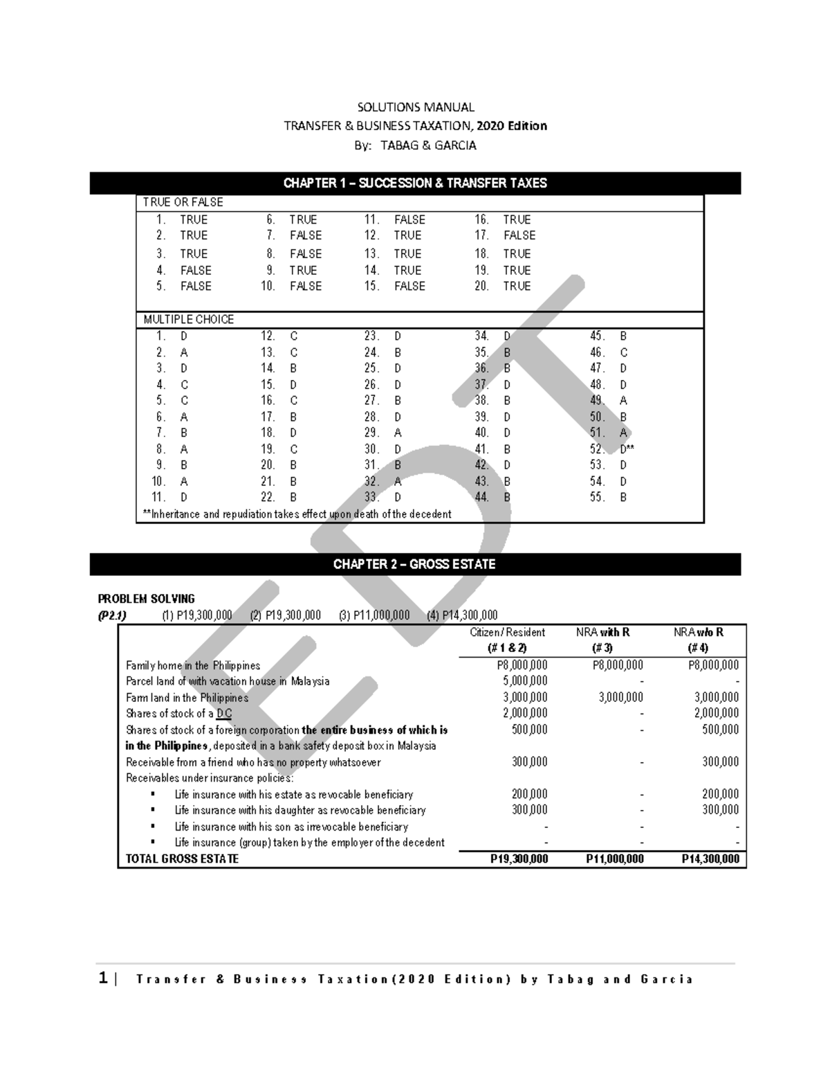 Business Taxation Solutions Manual by Tabag & Garcia: 2020 Edition - Studocu