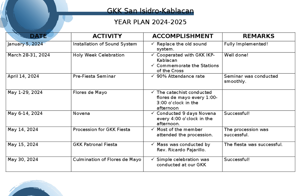 GKK San Isidro-Kablacan 2024 Annual Year Plan and Activities - Studocu
