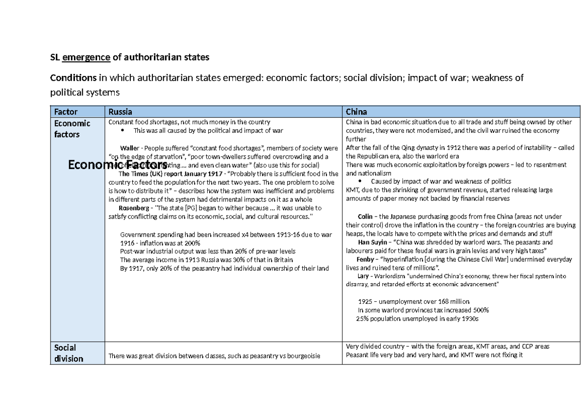 SL Topic 10: Emergence of Authoritarian States in Russia & China - Studocu