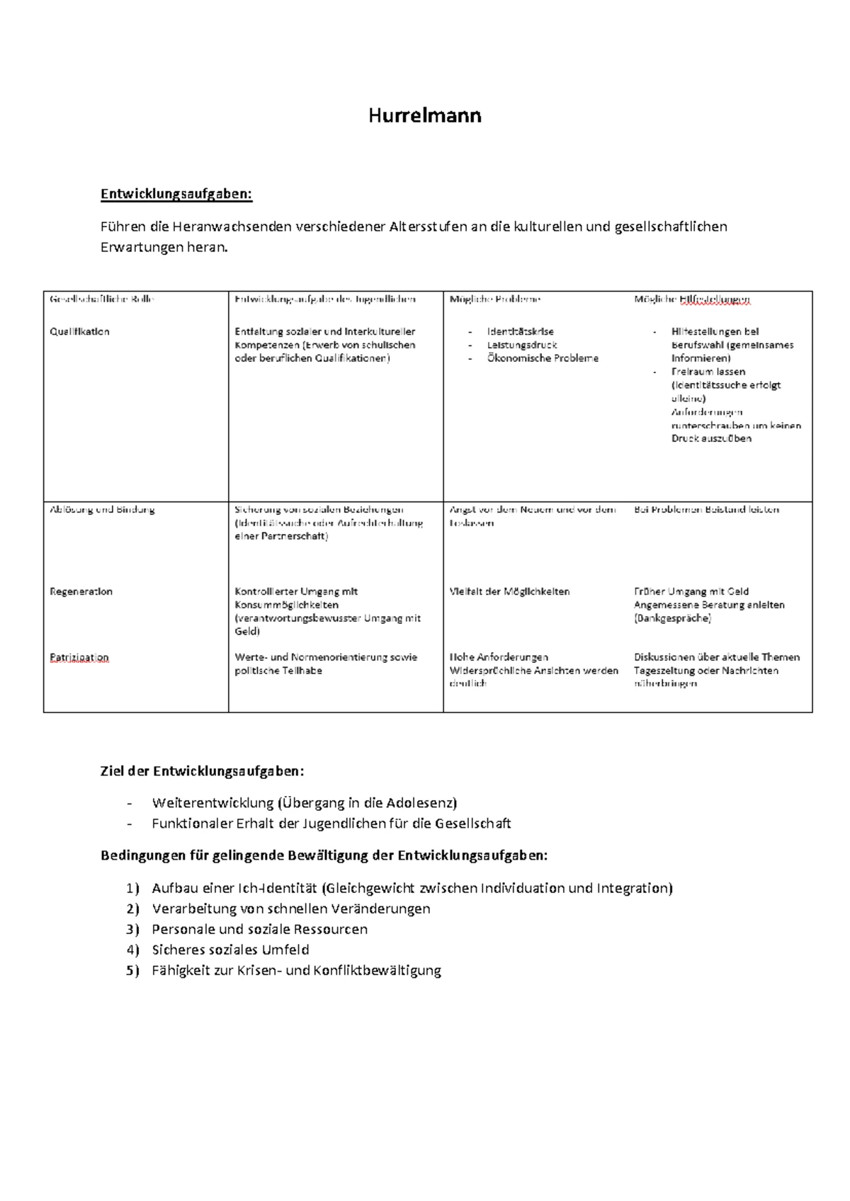 Hurrelmann (Entwicklungsaufgaben) - Hurrelmann Entwicklungsaufgaben ...