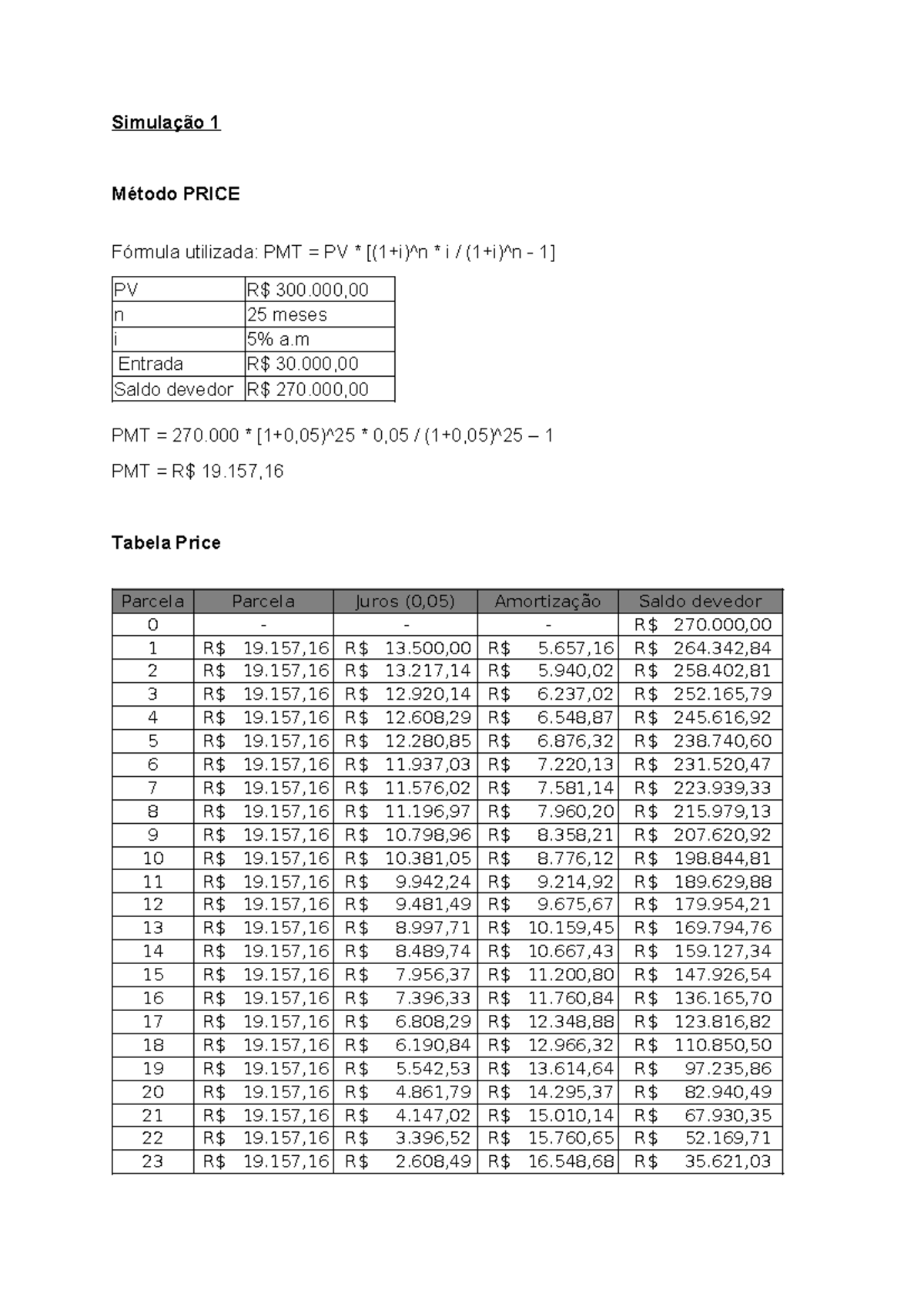 Fundamentos de Finanças - Método PRICE n 25 meses Saldo devedor R$ 270 ...
