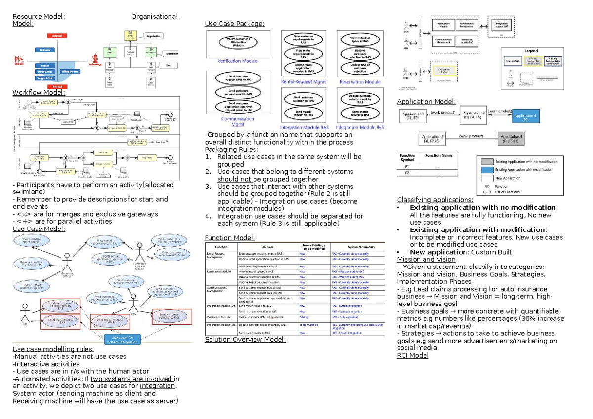 IDP Cheatsheet: Organisational Use Case & Workflow Models - Studocu