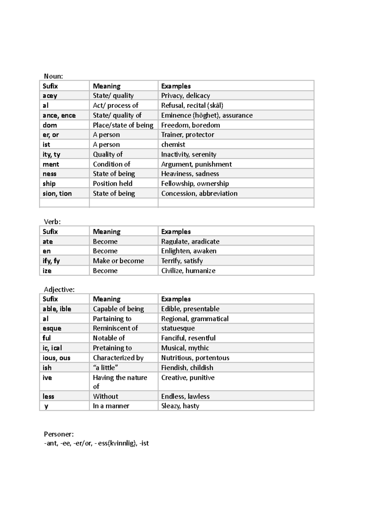 Engelska Suffix: Nouns, Verbs, and Adjectives Explained - Studocu
