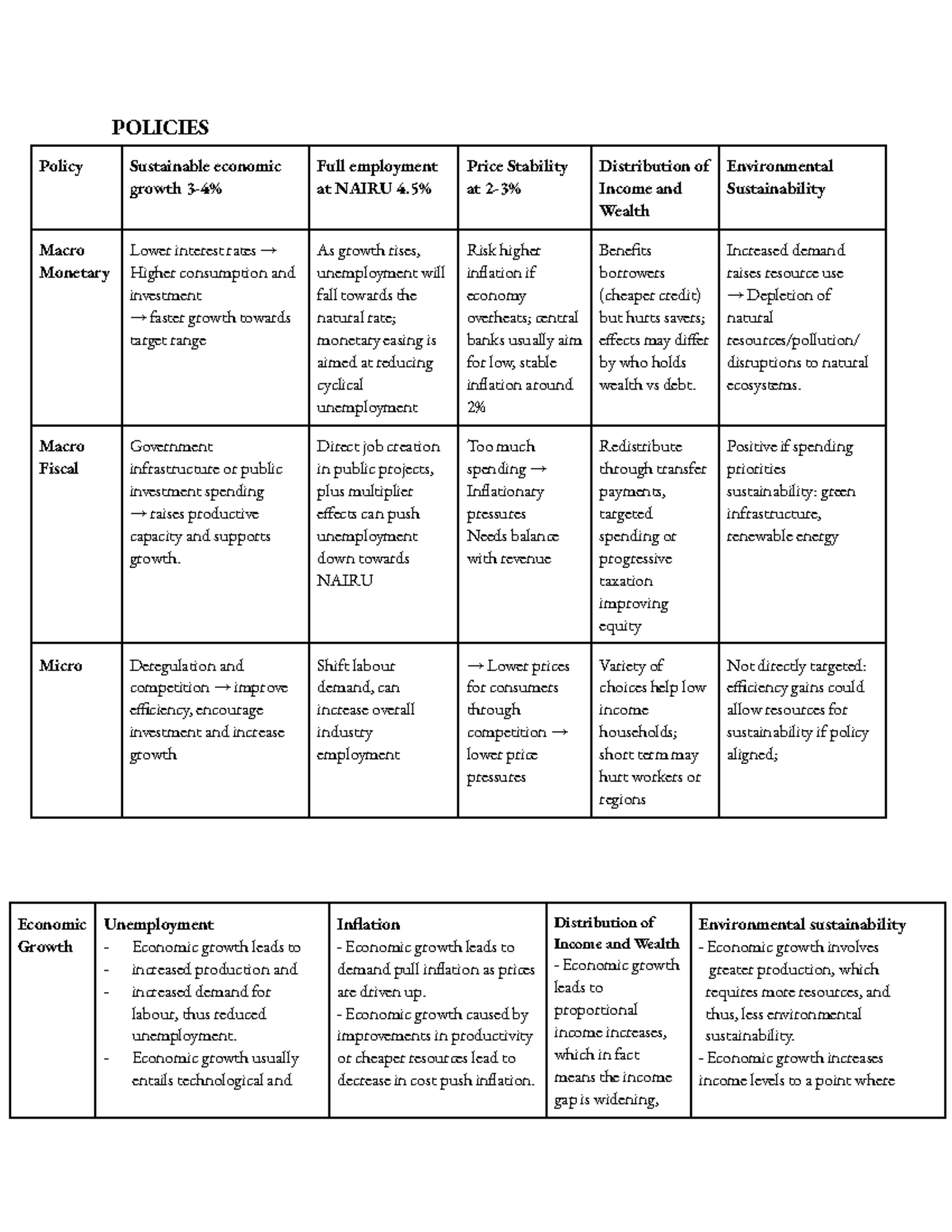 Y12 Economics Notes: Policies for Sustainable Growth and Employment ...