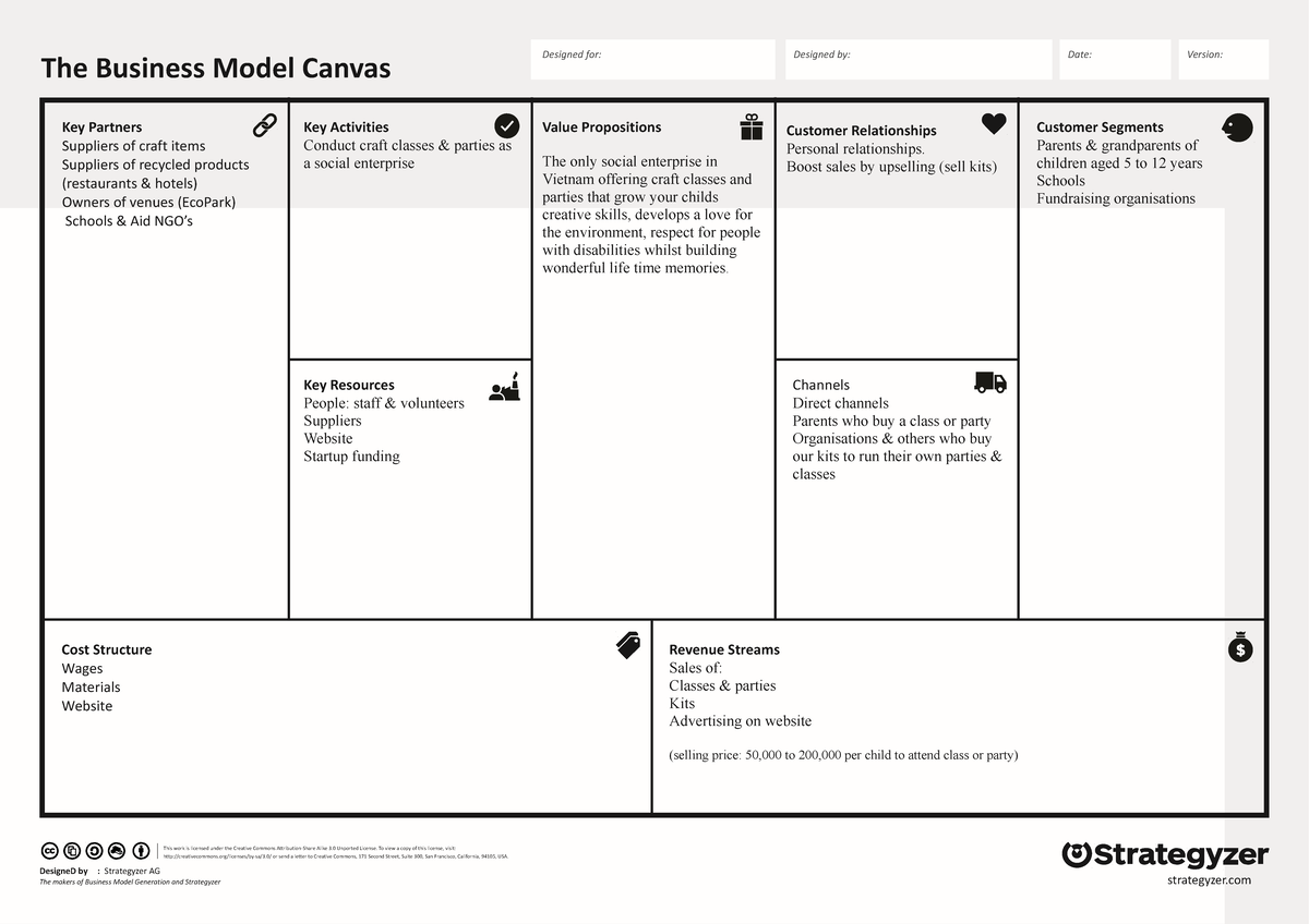 Business Canvas SC Deaf - The Business Model Canvas DesigneD by ...