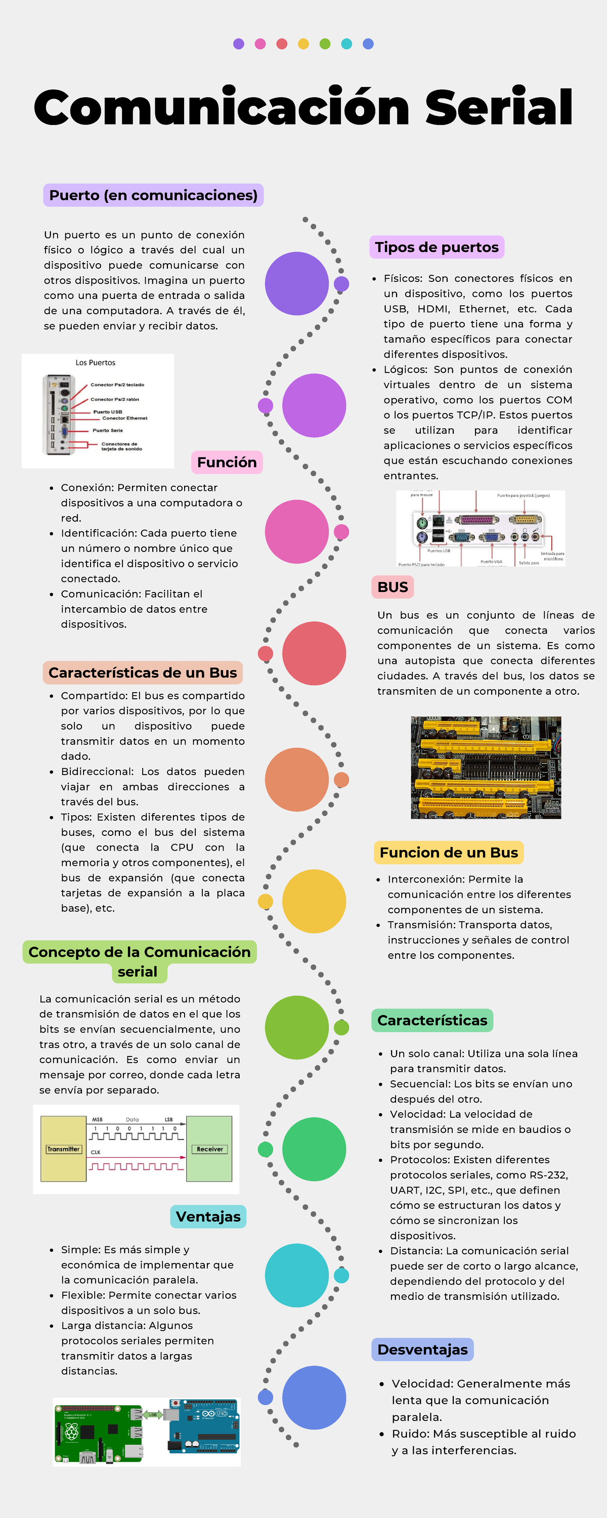 Infografía sobre Comunicación Serial y Buses en Sistemas - Studocu