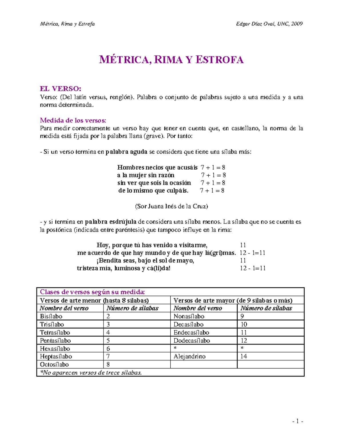 Métrica, rima y estrofa en la poesía española - Literatura Española I ...