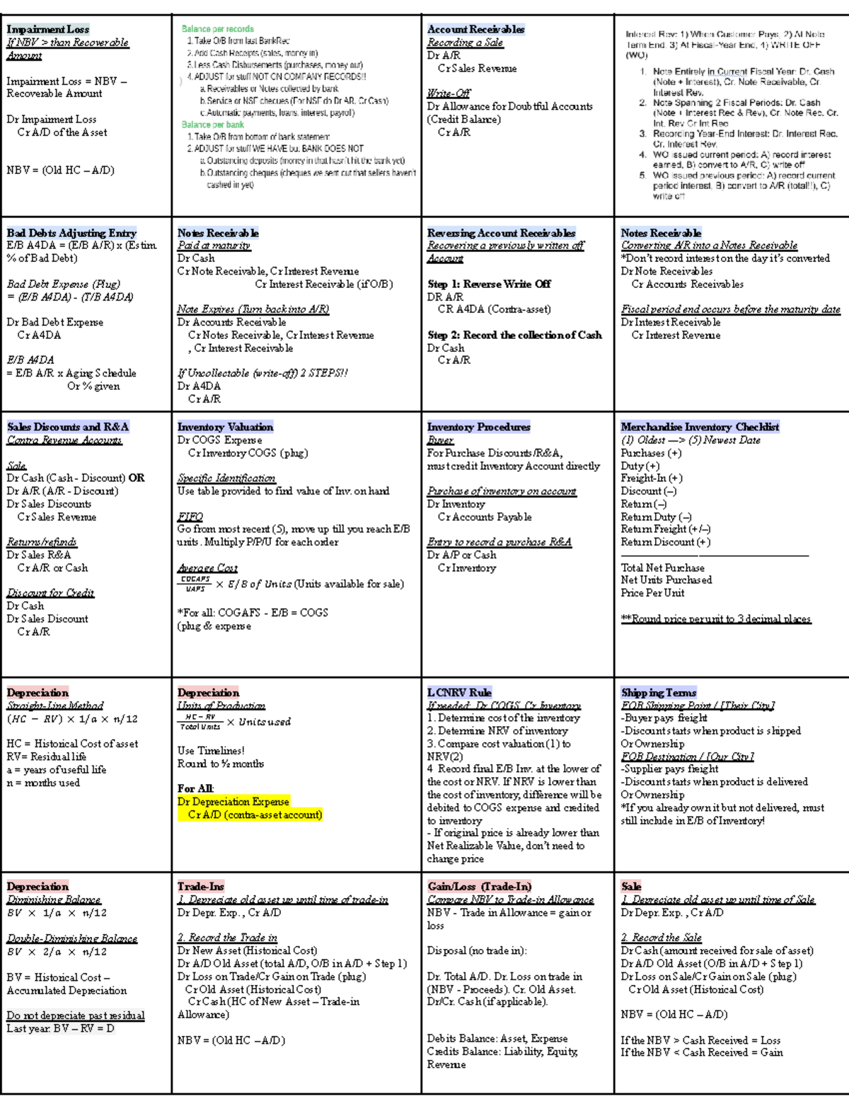 2257 Midterm Cheat Sheet: Impairment Loss & Inventory Valuation - Studocu