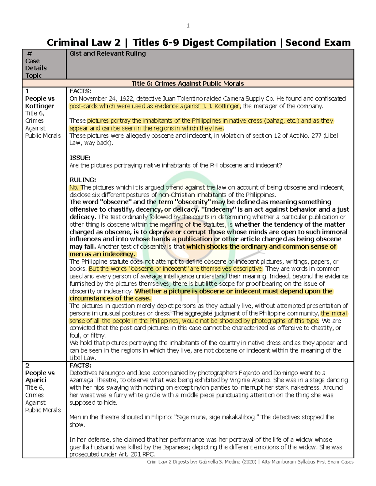 Crim Law 2 2nd Exam Case Digests - Criminal Law 2 | Titles 6-9 Digest ...