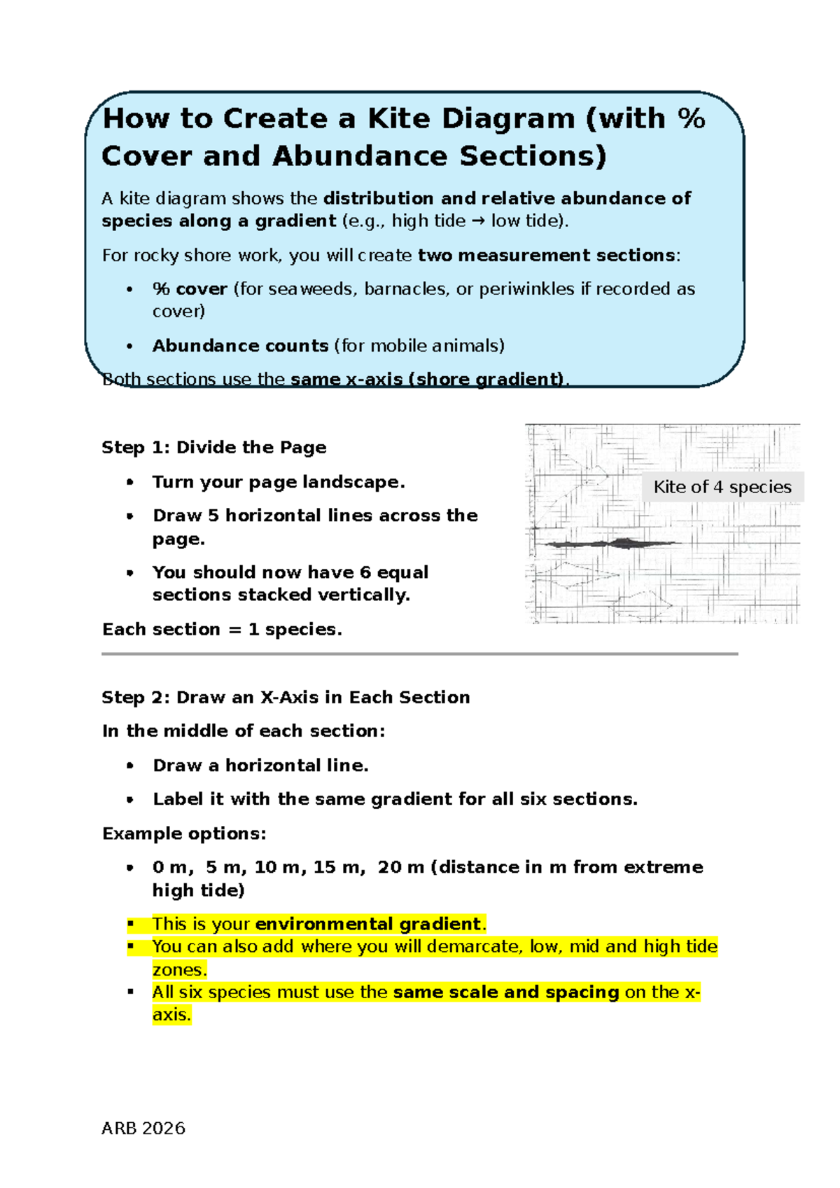 How to Create a Kite Diagram for ARB 2026: Cover & Abundance - Studocu