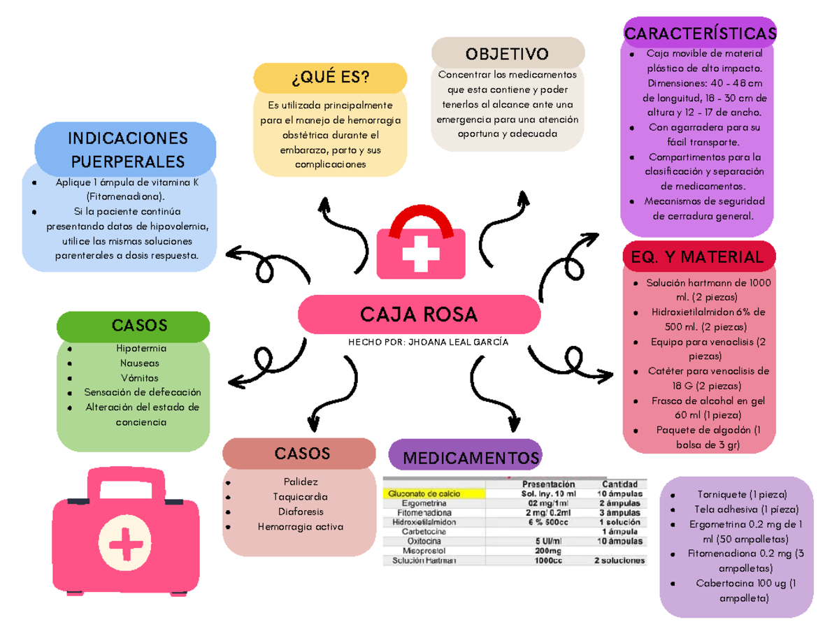 CAJA ROSA Y ROJA. Jhoana - ¿QUÉ ES? Es utilizada principalmente para el ...