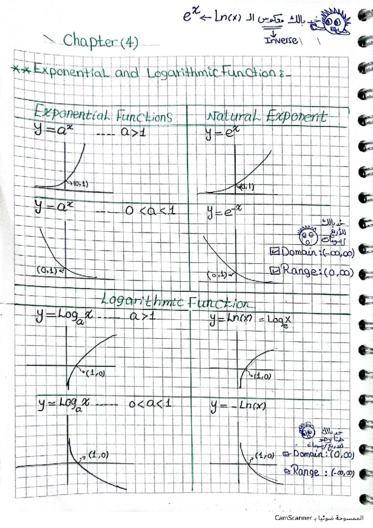 Math 1 بعد الميد - Chapter 4: Inverse Exponential & Logarithmic Functions - Studocu