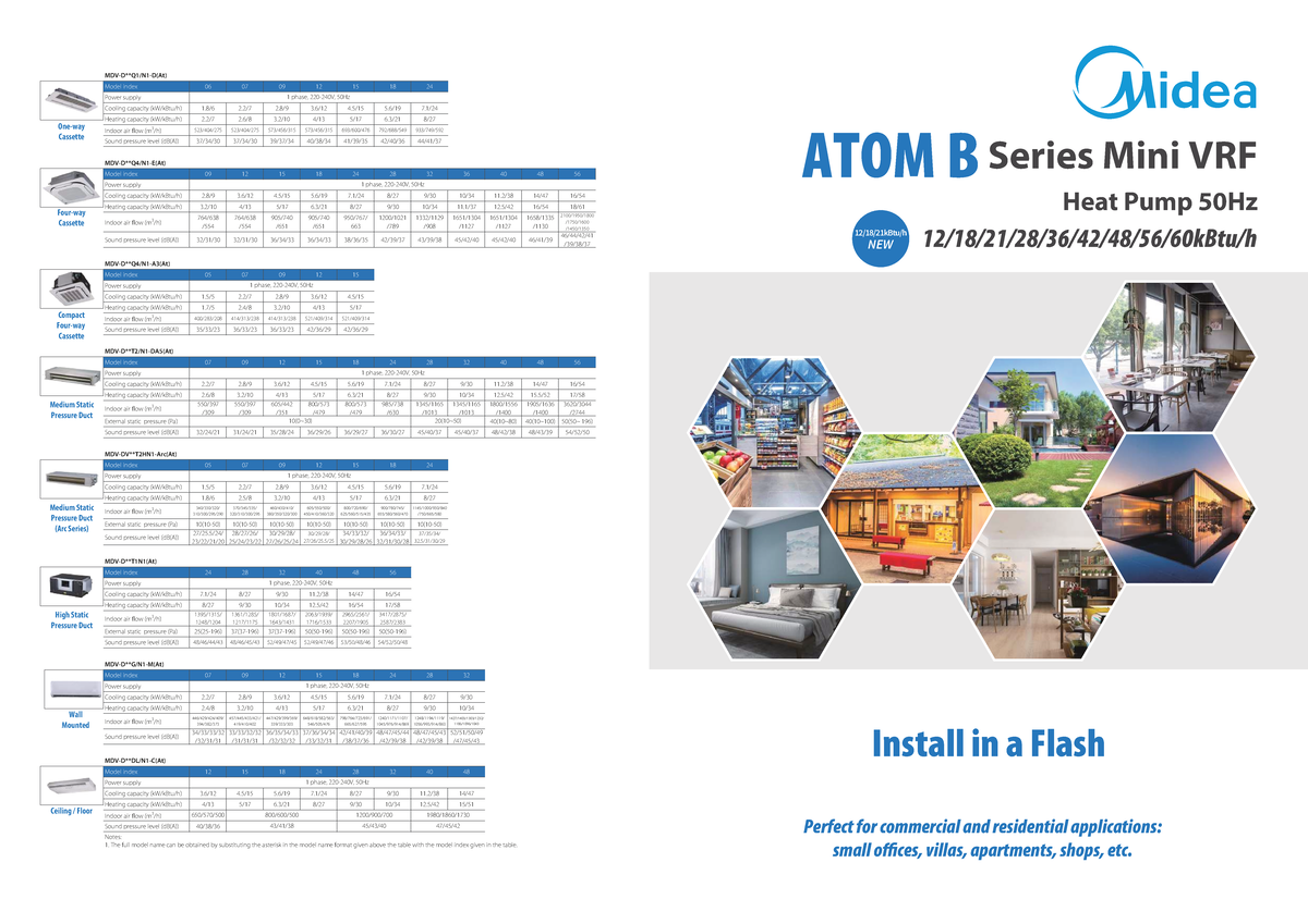 ATOM B Series Mini VRF 2025 Model Index & Specs Overview - Studocu