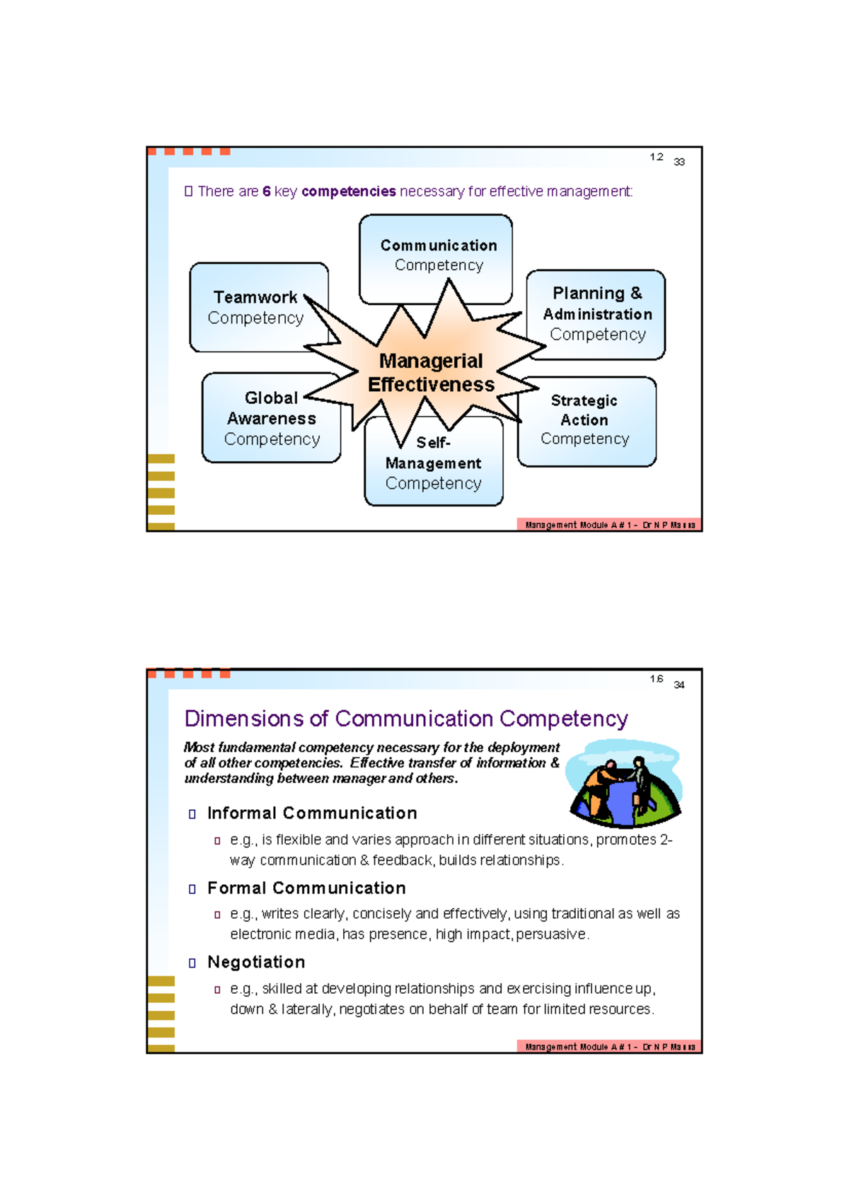 Management Module A # 1 - 6 Competencies for Effective Management - Studocu