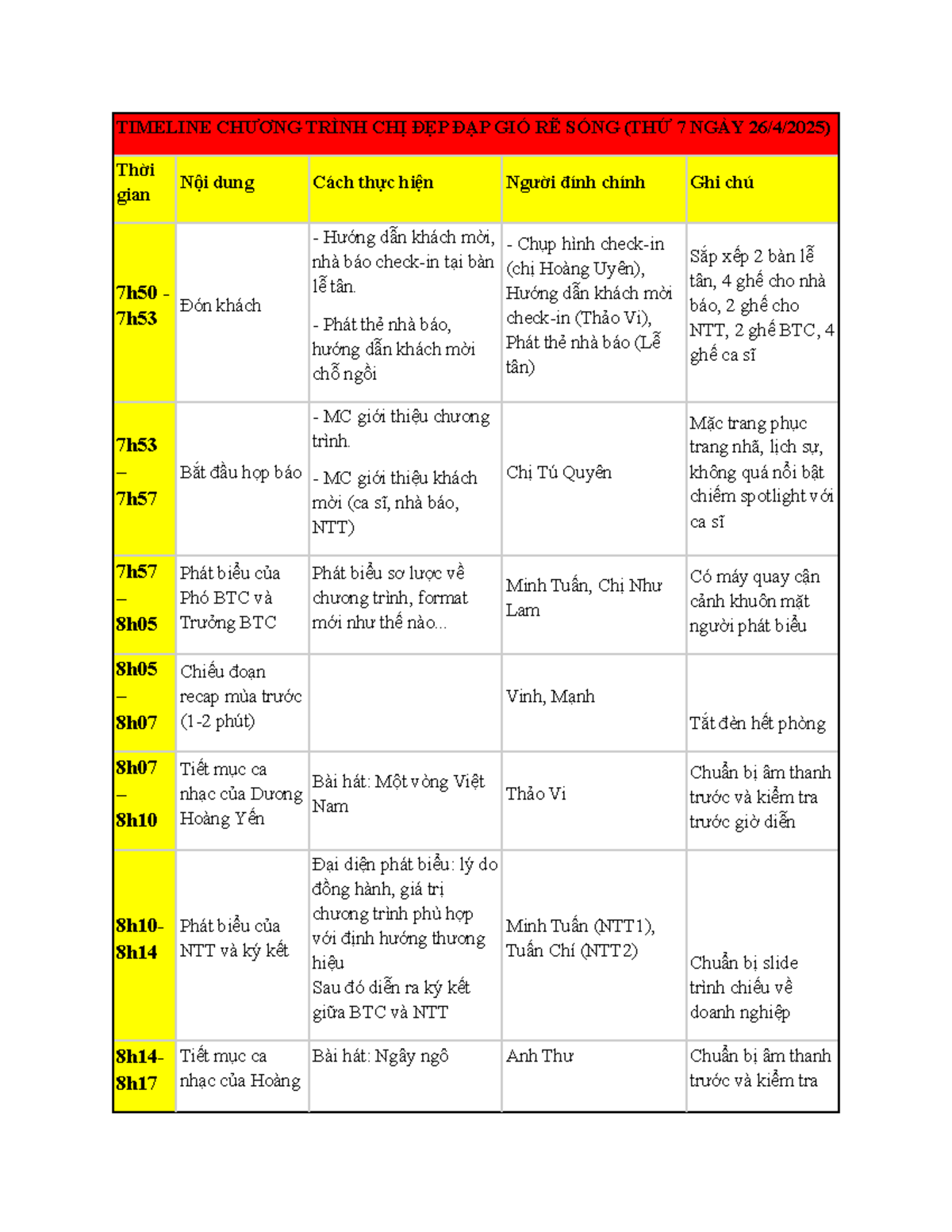 TIMELINE CHƯƠNG TRÌNH CHỊ ĐẸP ĐẠP GIÓ RẼ SÓNG - HHHH - Studocu