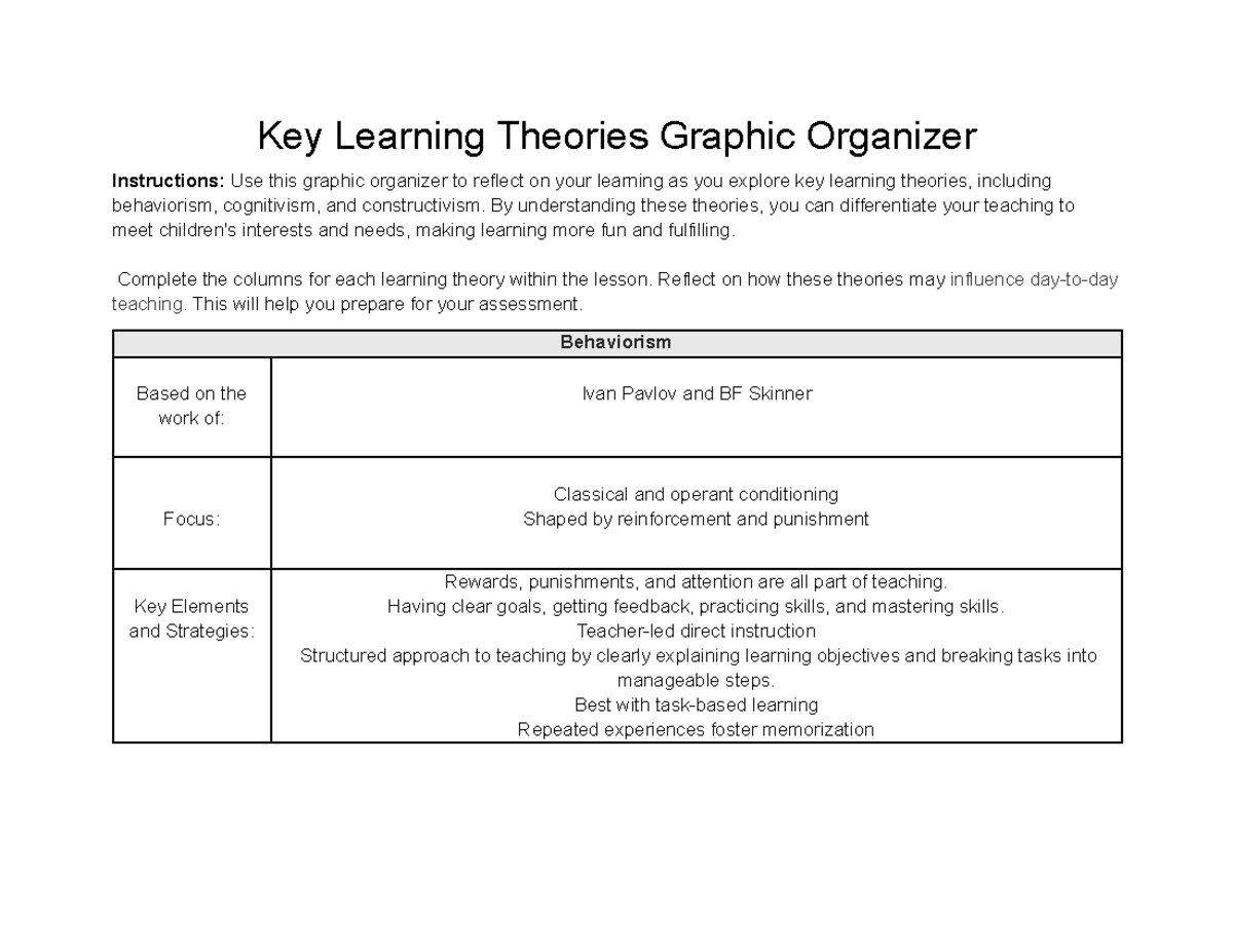 Lesson 2: Key Learning Theories Graphic Organizer - Studocu