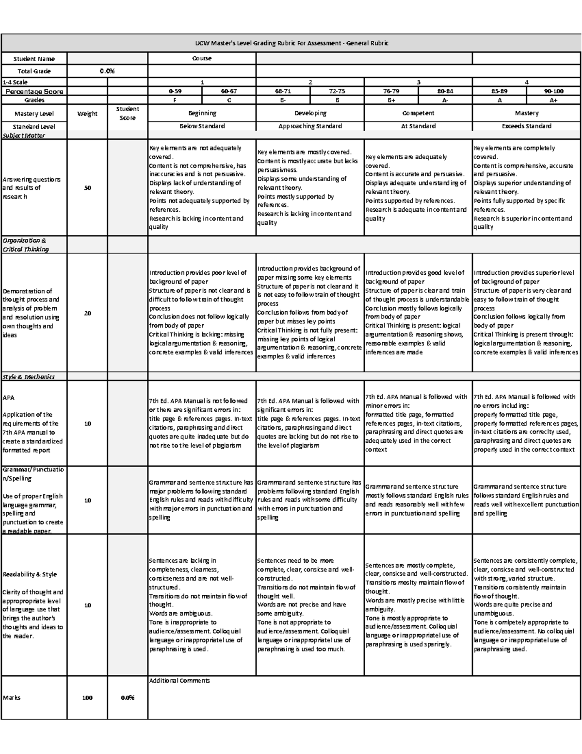 UCW Master's Level Grading Rubric Updated June 2021 - Studocu