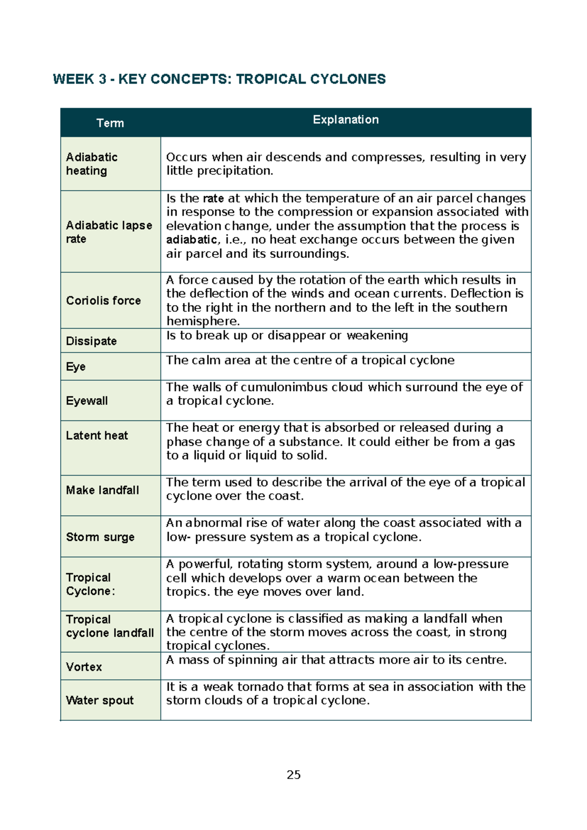 WEEK 3 LECTURE NOTES: TROPICAL CYCLONES EXPLAINED - Studocu