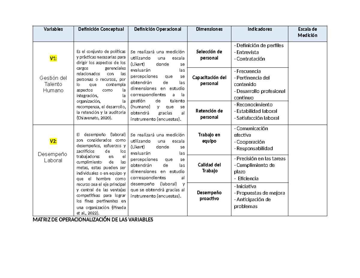Matriz Operacional: Gestión del Talento Humano y Desempeño Laboral V2 ...