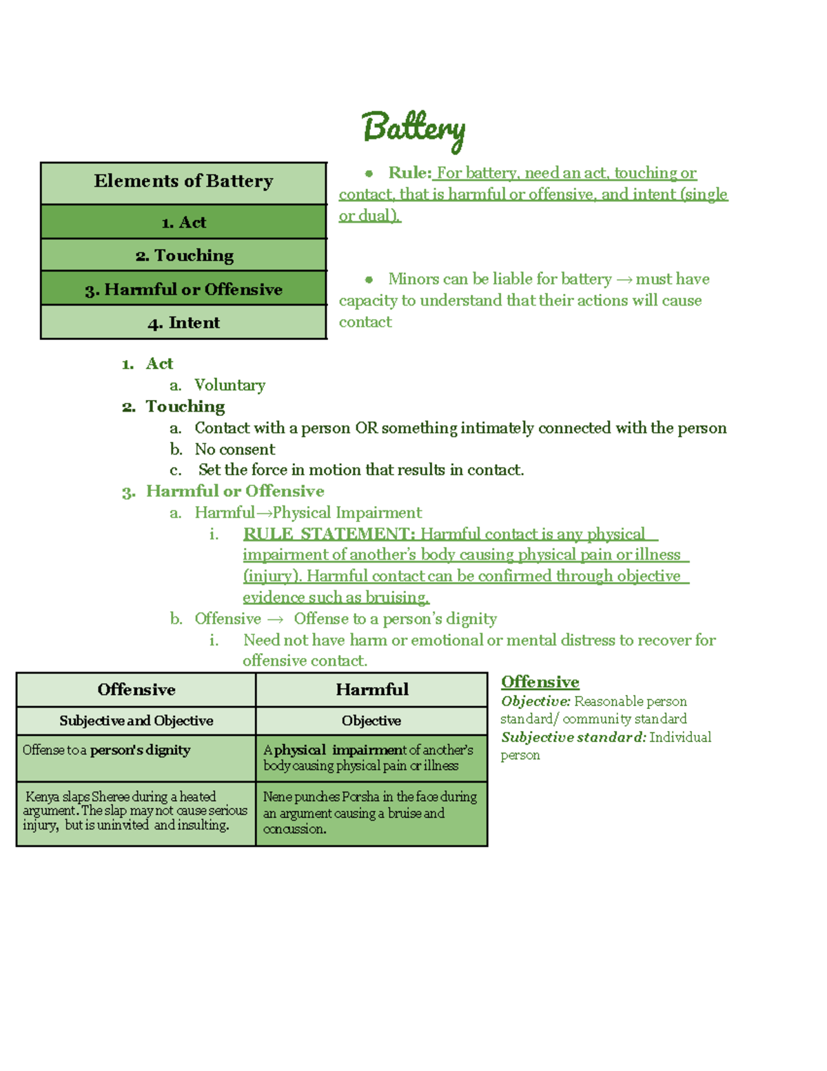 Torts (LAW 101): Battery - Detailed Outline and Key Elements - Studocu