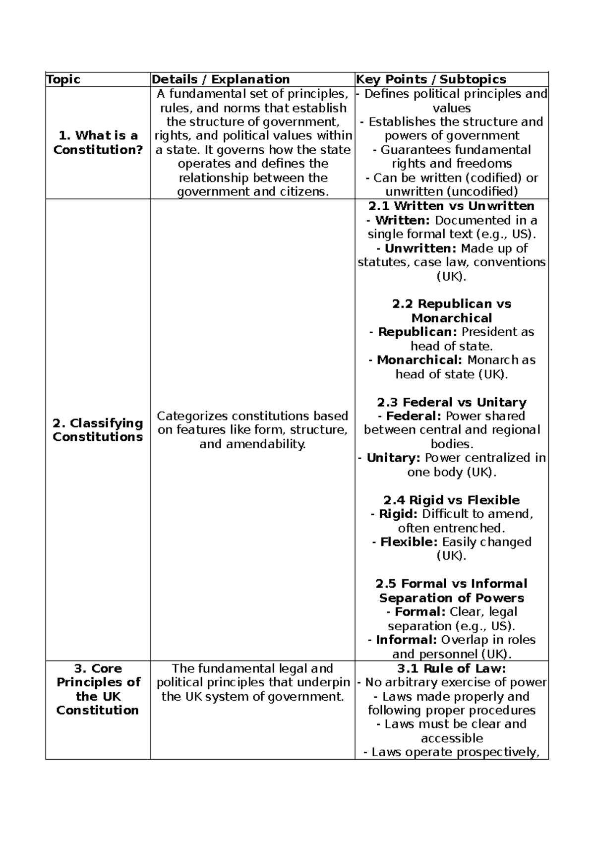 Constitutional Notes: Key Principles and Structures Explained - Studocu