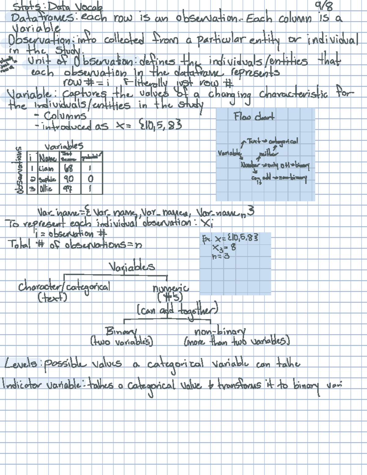 Data Observations & Variable Characteristics Analysis (Course Code: 958 ...