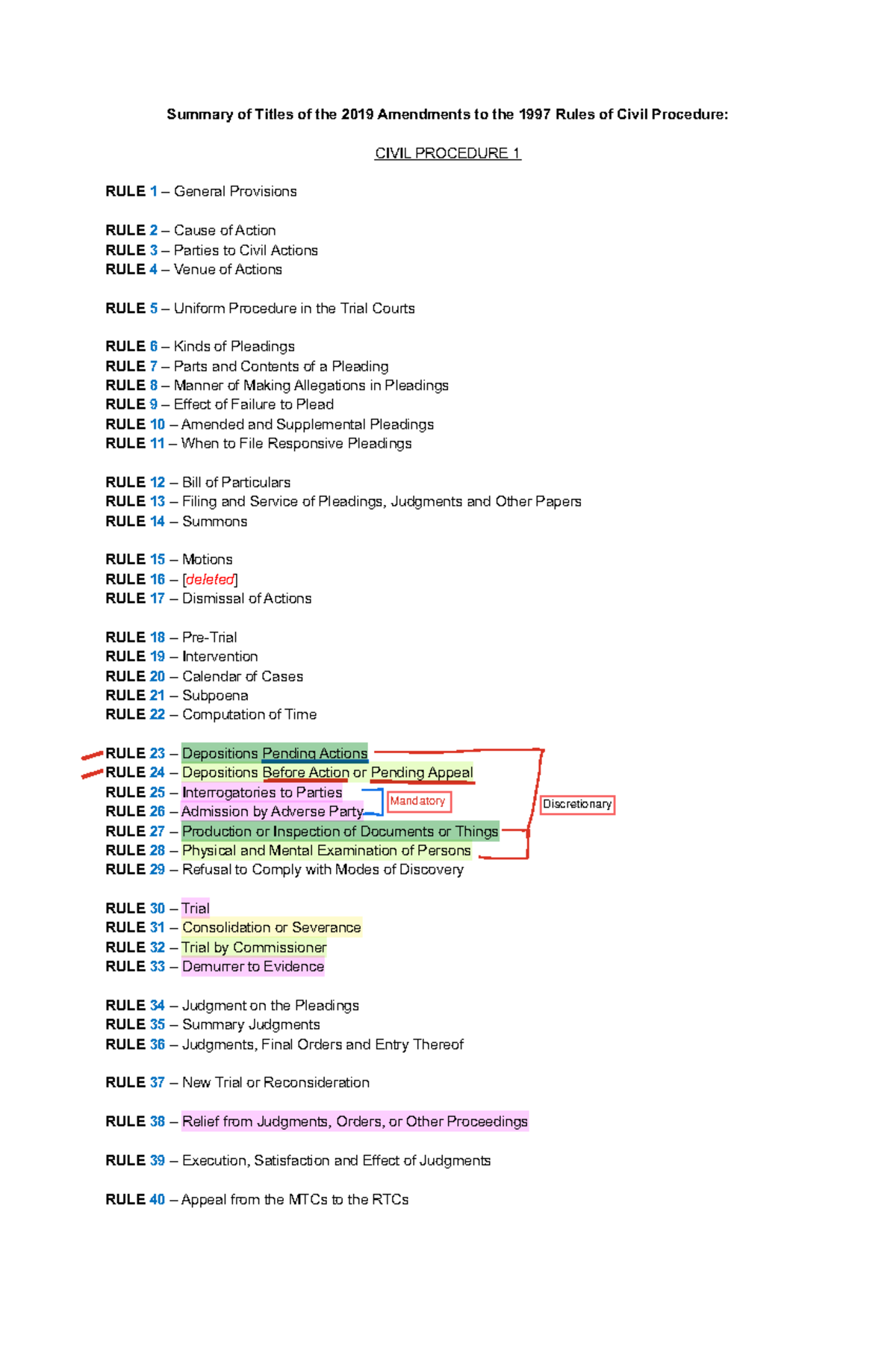 Rule 1-40 (Titles Summary) - Summary of Titles of the 2019 Amendments ...