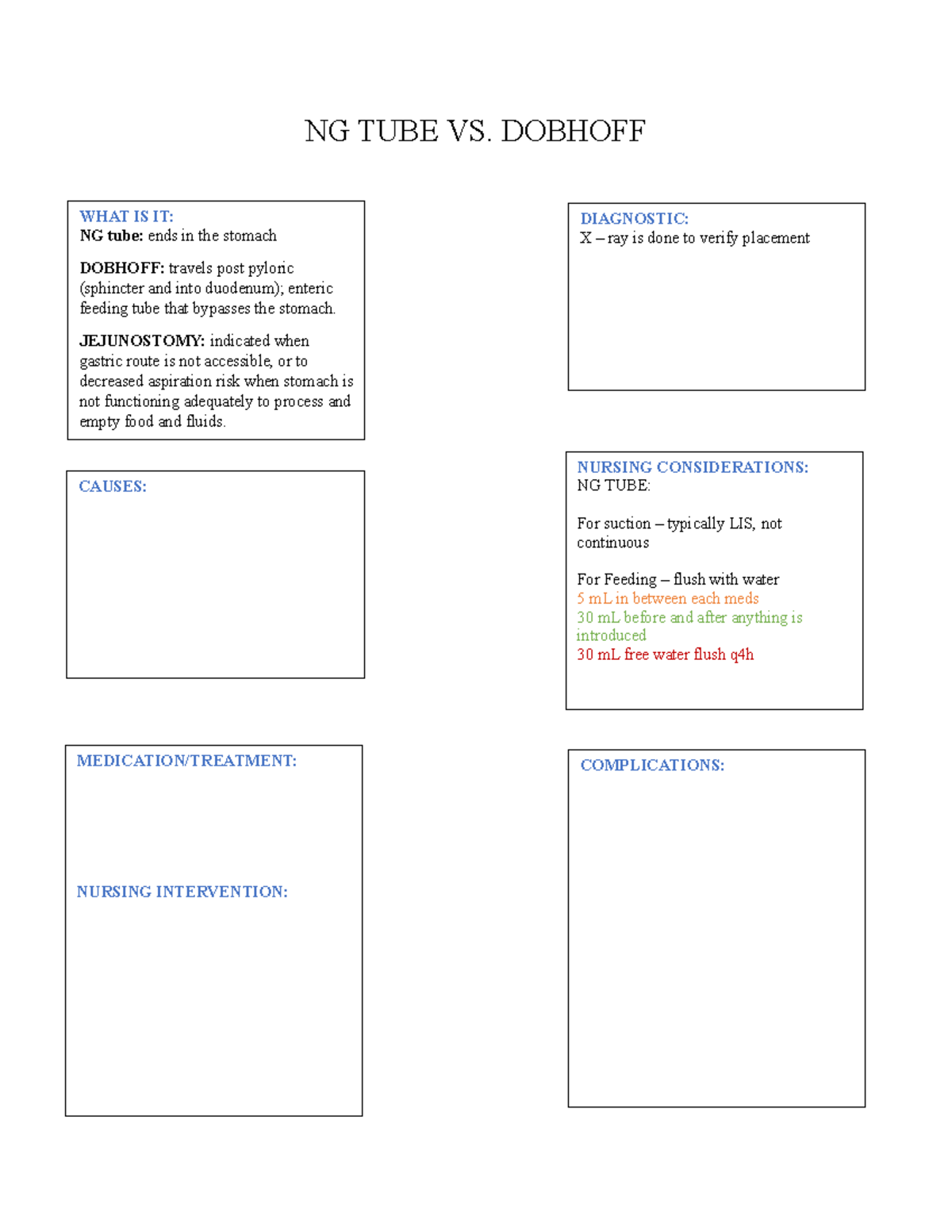 NG TUBE vs Dobhoff - NOTES - Deprecated API usage: The SVG back-end is ...