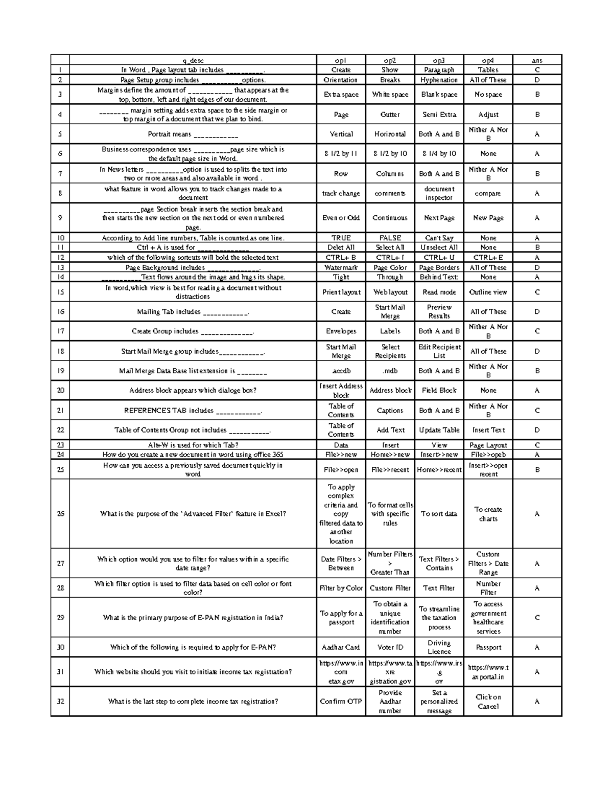 Itt MCQ Important Questions - IT Exam Preparation Guide - Studocu