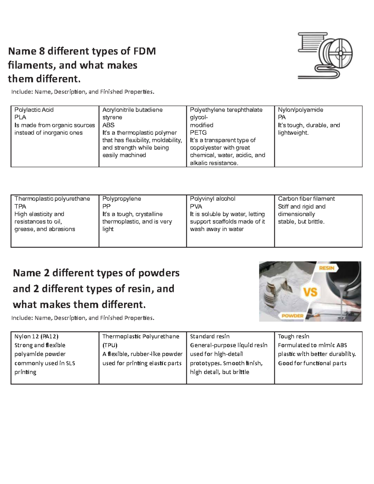 FDM Filament, Resin, and Powder Types: Properties & Differences - Studocu