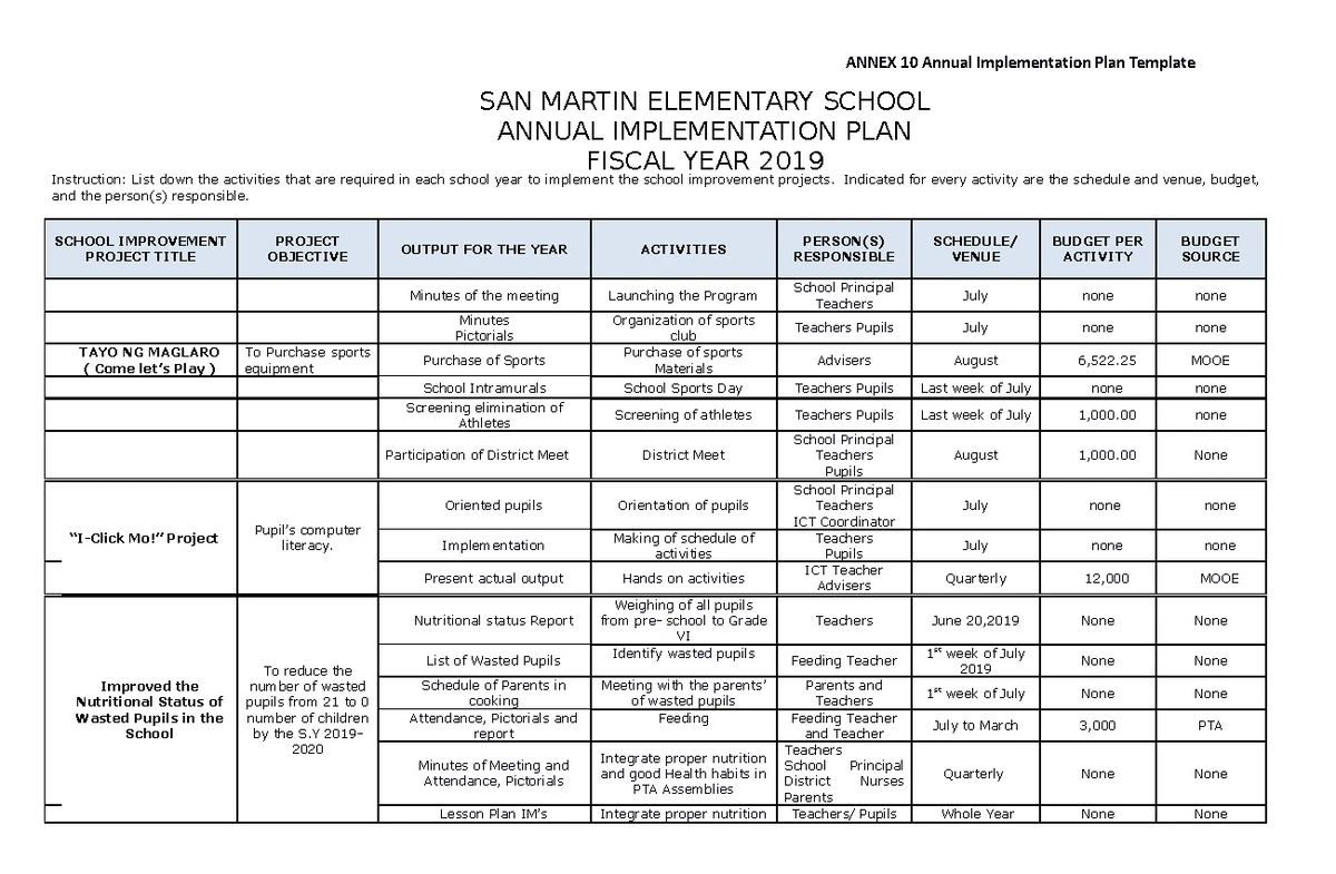 San Martin Elementary School Report Card SY 2018-2019 - Studocu