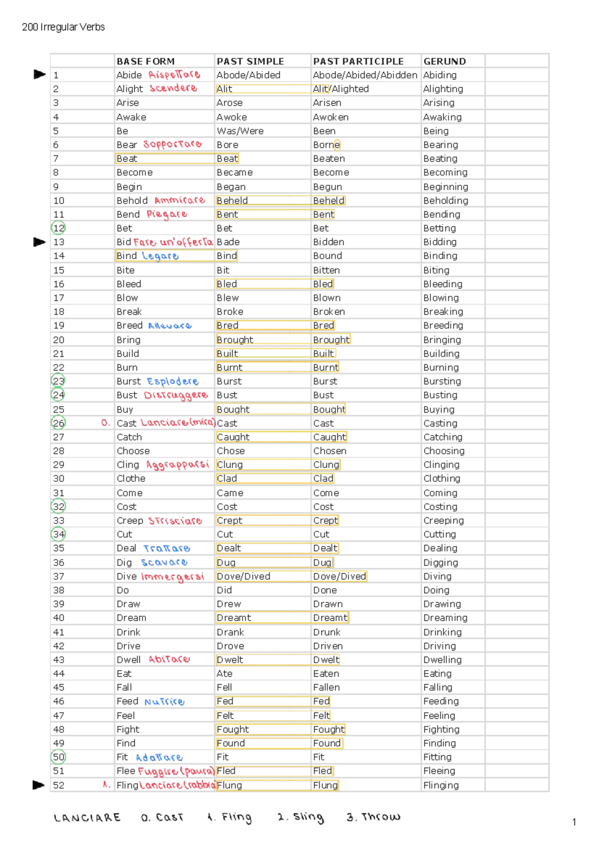 200 Irregular Verbs: Base Form, Past Simple, Past Participle - Studocu