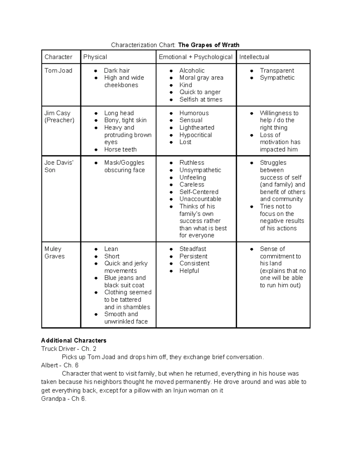 Novel Text Connection Chart for "Monster" by Walter Dean Myers - Studocu