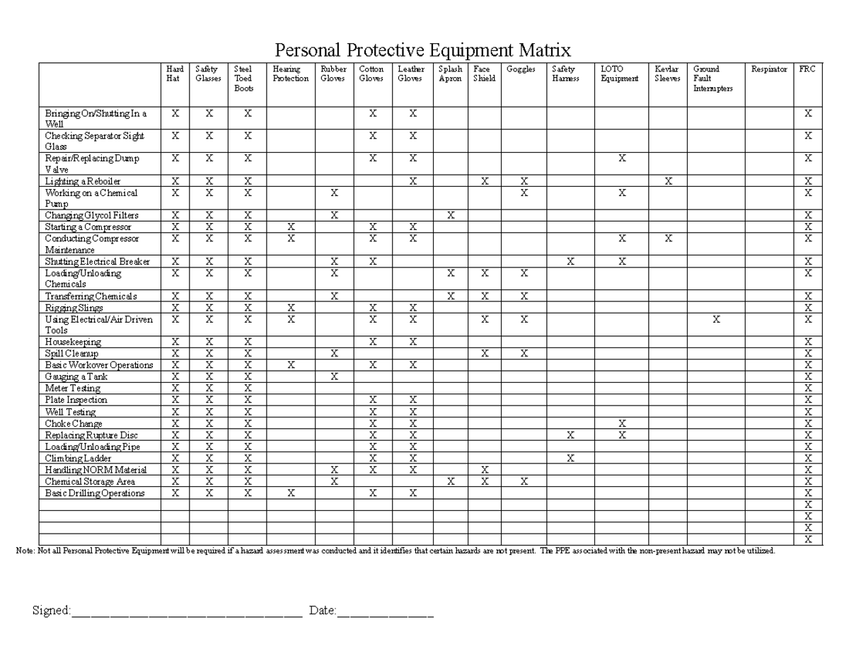 PPE Matrix for Chemical Operations - Course Code: ADV 101 - Studocu