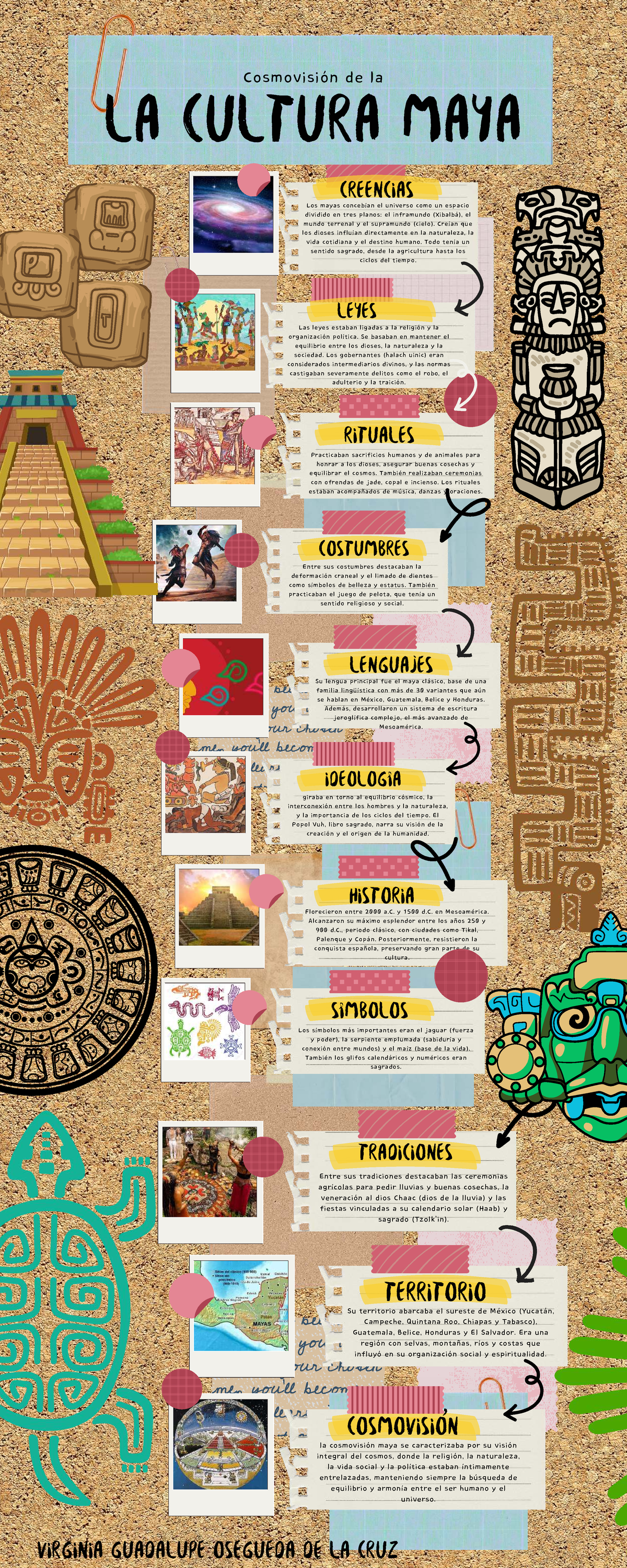 Infografía sobre la Cosmovisión y Creencias de la Cultura Maya - Studocu