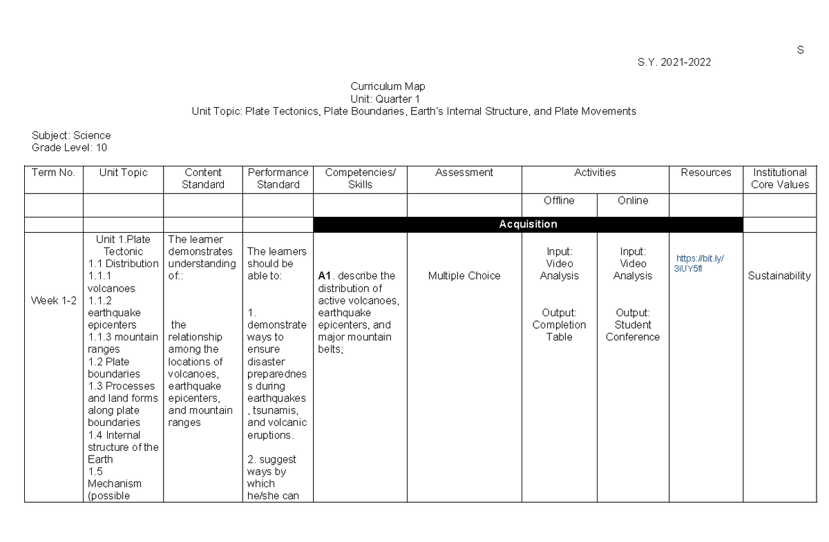 AMT MAP - CURRICULUM MAP FOR SCIENCE 10 FIRST QUARTER - S S. 2021 ...