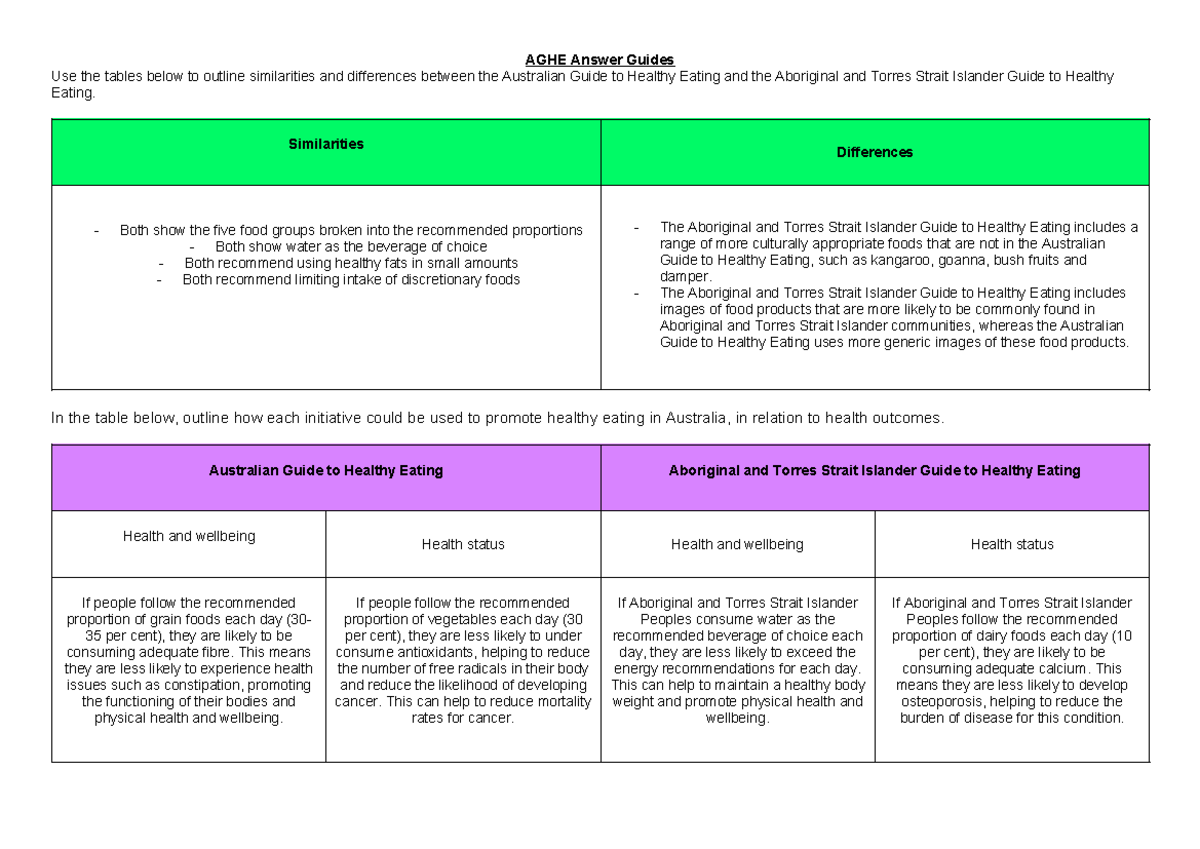 AGHE Answer Guides: Comparing Australian & Indigenous Healthy Eating ...