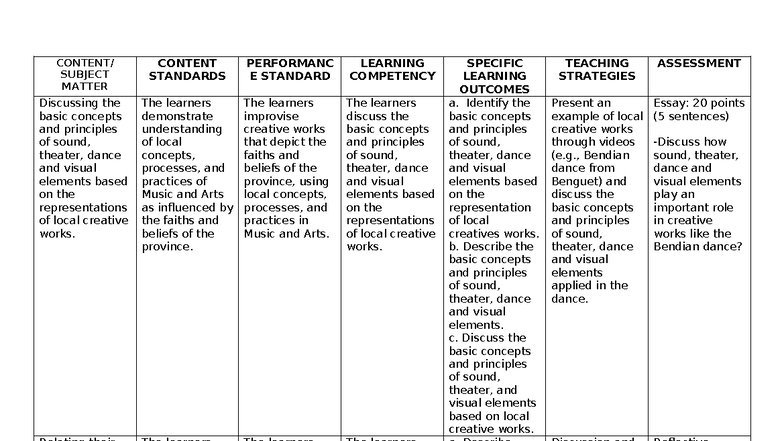 Music Grade 4 Q2 - Standards on Sound, Theater, Dance & Visual Arts ...